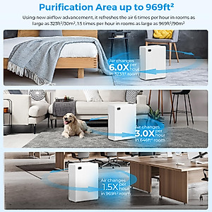 E-300L Air Purifier Official H13 Replacement Filter Compatible with MOOKA and MOOKA FAMILY E-300L Air Purifiers (White 2PC)