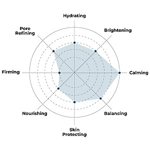 FACETORY K Beauty Face Mask Skin Care - SUN BAE SOOTHING Sheet Mask with Aloe & Shea Butter | After Sun Care, Soothe & Restore (10 Pack)