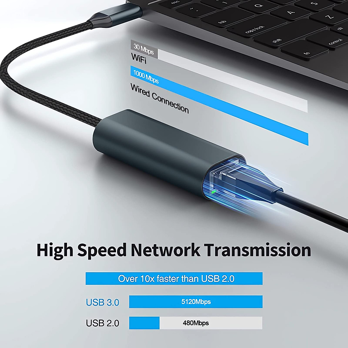 Henrety USB to Ethernet Adapter for Laptop PC Gigabit Ethernet LAN Network Adapter Compatible with Nintendo Switch MacBook Windows macOS Linux, and More[Grey Green]