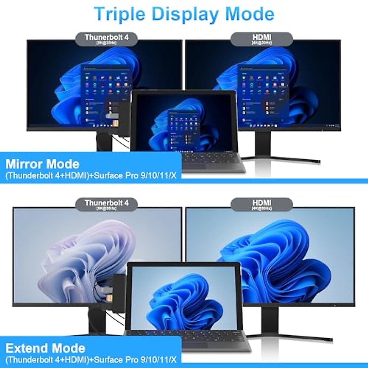 Surface Pro 9/10/11/X Accessories, Surface Pro 9 Docking Station with 4K HDMI, USB-C Thunerbolt 4 (Display+Data+PD Charging), 2 USB 3.0, SD/TF Card Reader for Surface Pro 9/Pro10/Pro11/ProX
