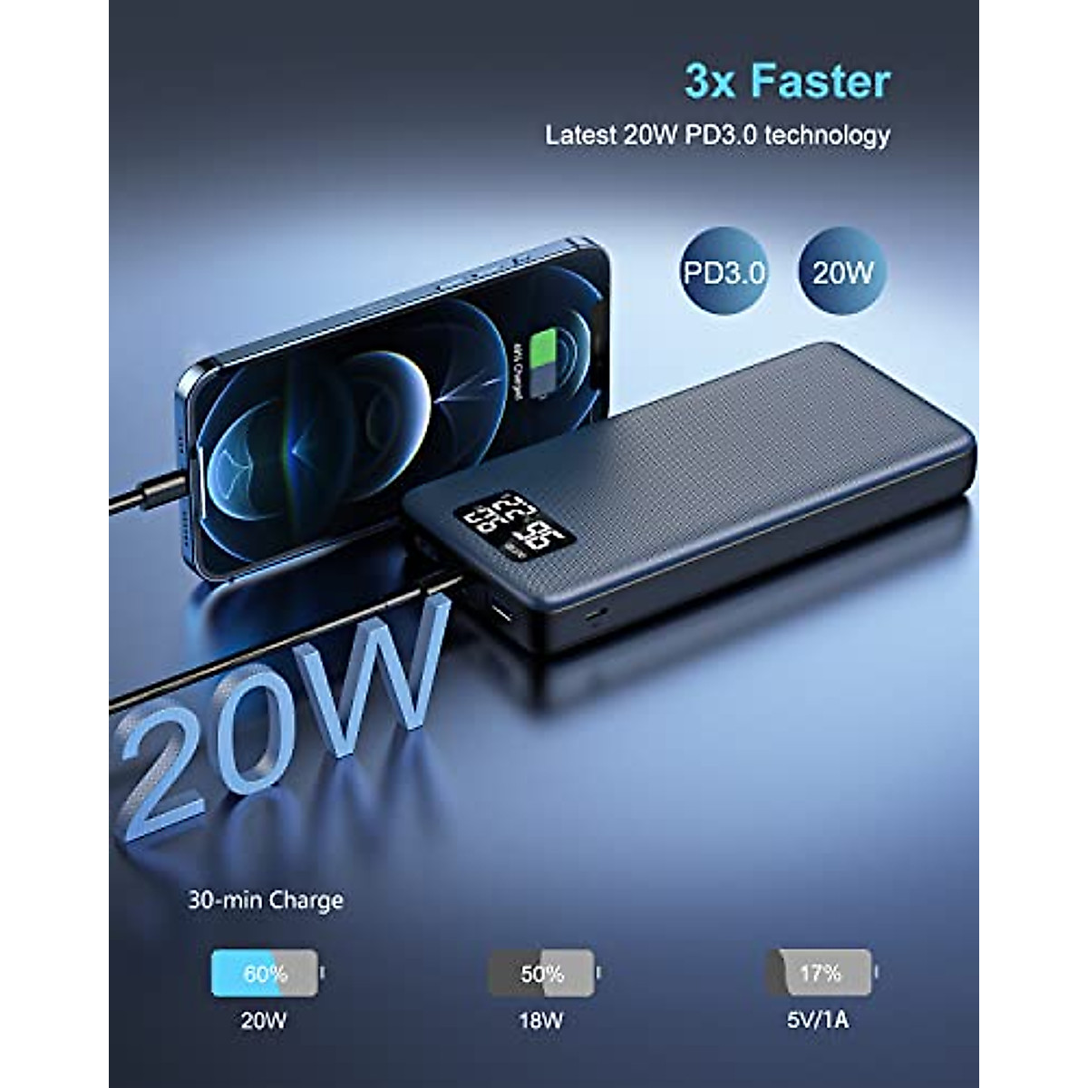 EASYLONGER Power Bank, Portable Charger 26800mAh 22.5W Fast Charging Battery Pack, 3 Outputs Phone Charger with LED Display, PD 3.0 USB C External Battery for iPhone, Samsung, Tablet, LG, Android, etc