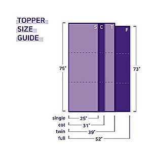 Sleeplace SVC04TM02O 4 inch Tri Folding Topper，Blue，Cot