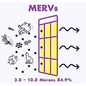 FilterLot 20x25x4 Air Filter MERV 8, Pleated HVAC AC Furnace Filters (3-Pack)