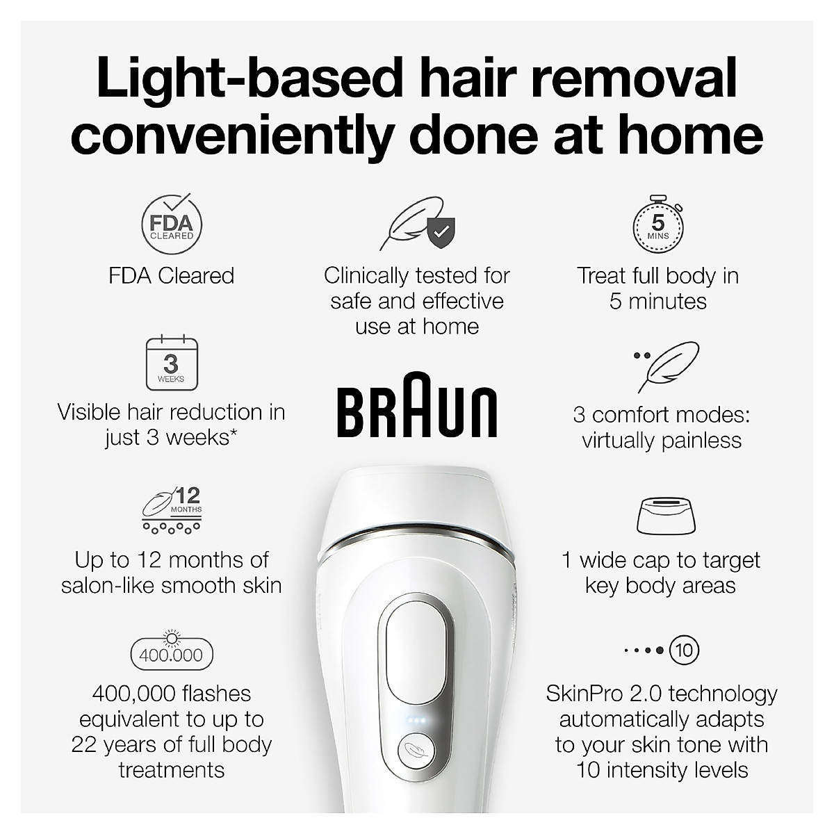 Braun IPL Long Lasting Laser Hair Removal Device for Men and Women, PL5145, with Gillette Razor, Pouch, and Wide Cap Head, Safe & Virtually Painless Alternative to Salon Hair Removal