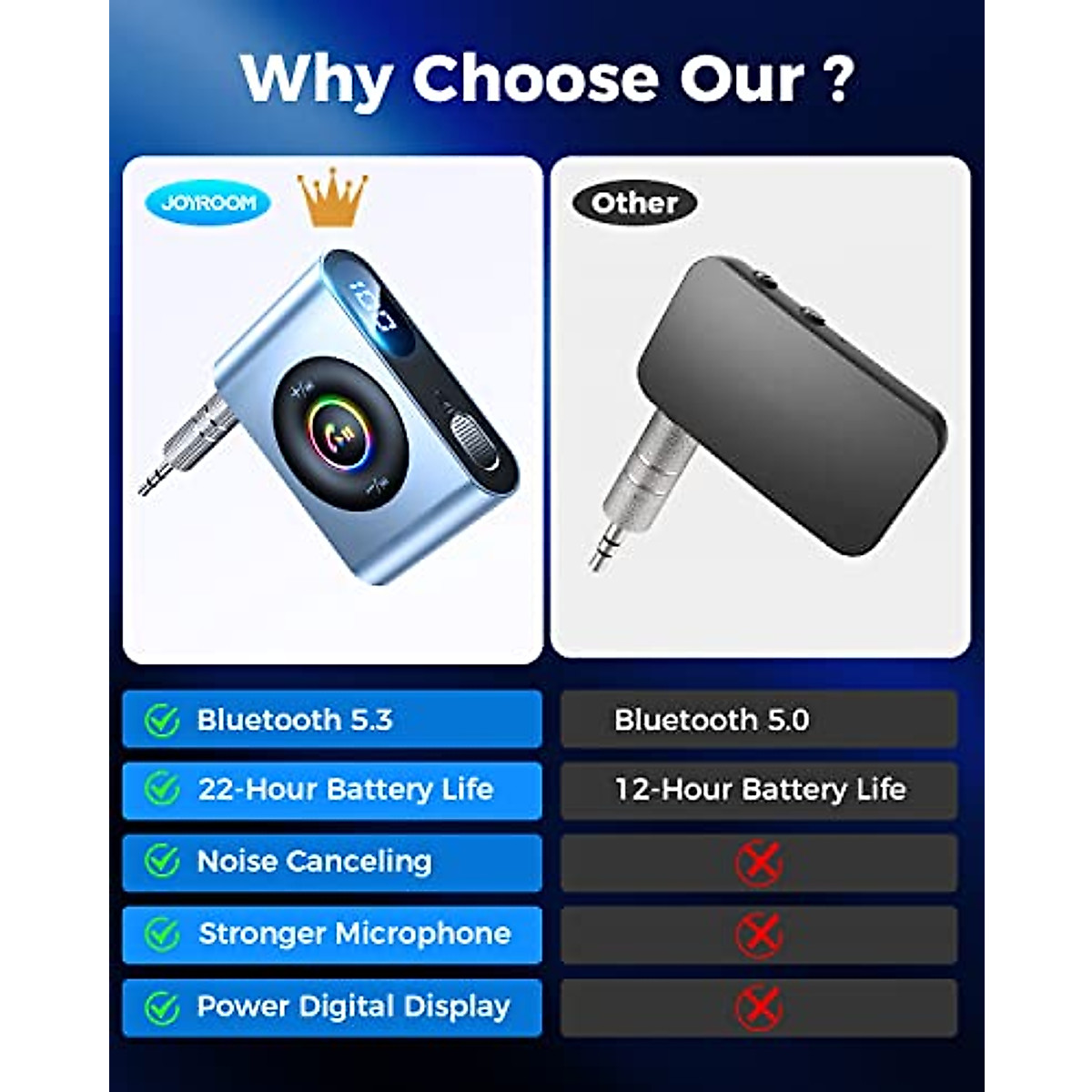 Bluetooth 5.3 AUX Adapter for Car,【Enhanced Mic & LED Digital Display】【22H Battery Life & Noise Cancelling】JOYROOM 3.5mm Input Wireless Receiver for Car Audio/Home Stereo, Metal