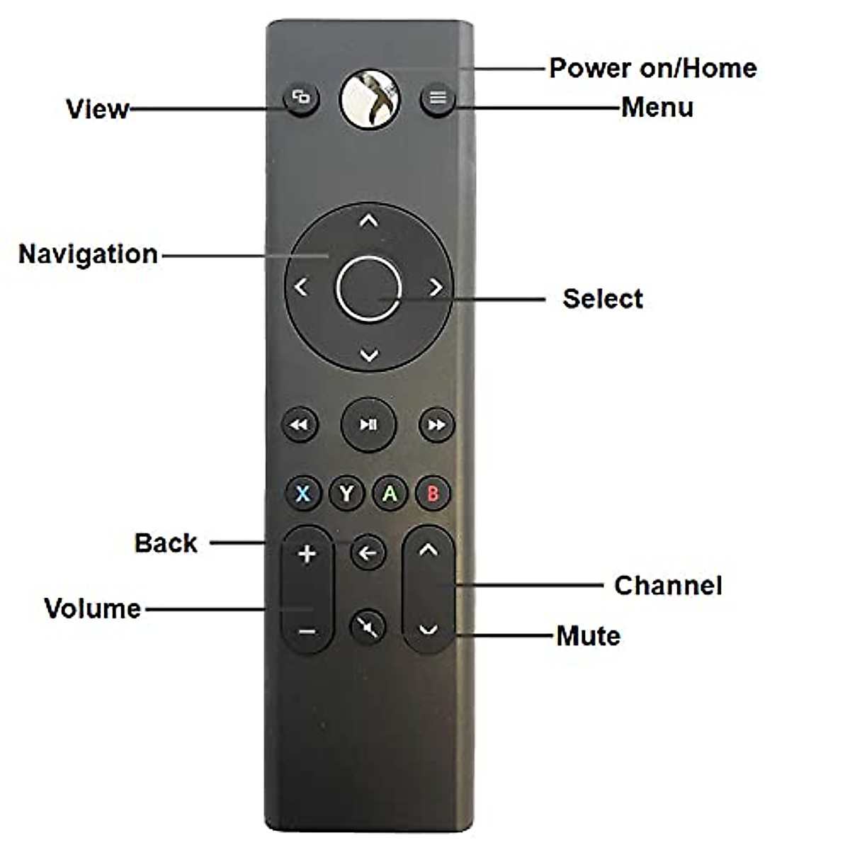 Remote Control Replacement for Xbox One, Xbox One S, Xbox One X - Black Color
