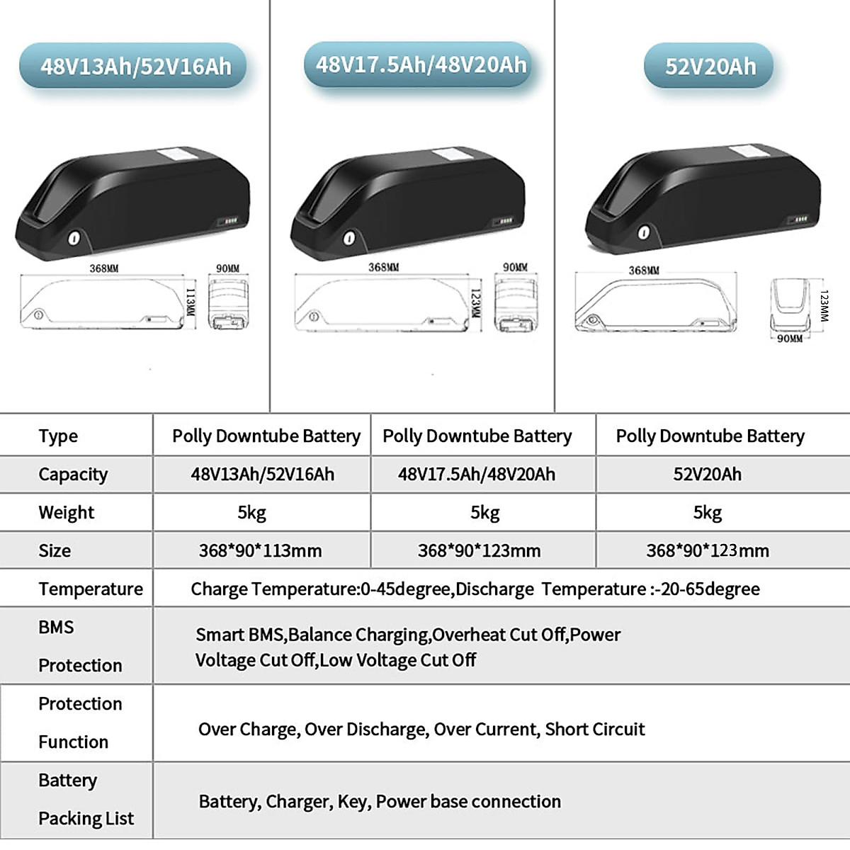 BAFANG Electric Bike Battery 48V 52V 13Ah 17.5Ah 20Ah Ebike Lithium Ion Battery with Charger and Key 500W 750W 1000W 1500W Motor AW and Other Motors