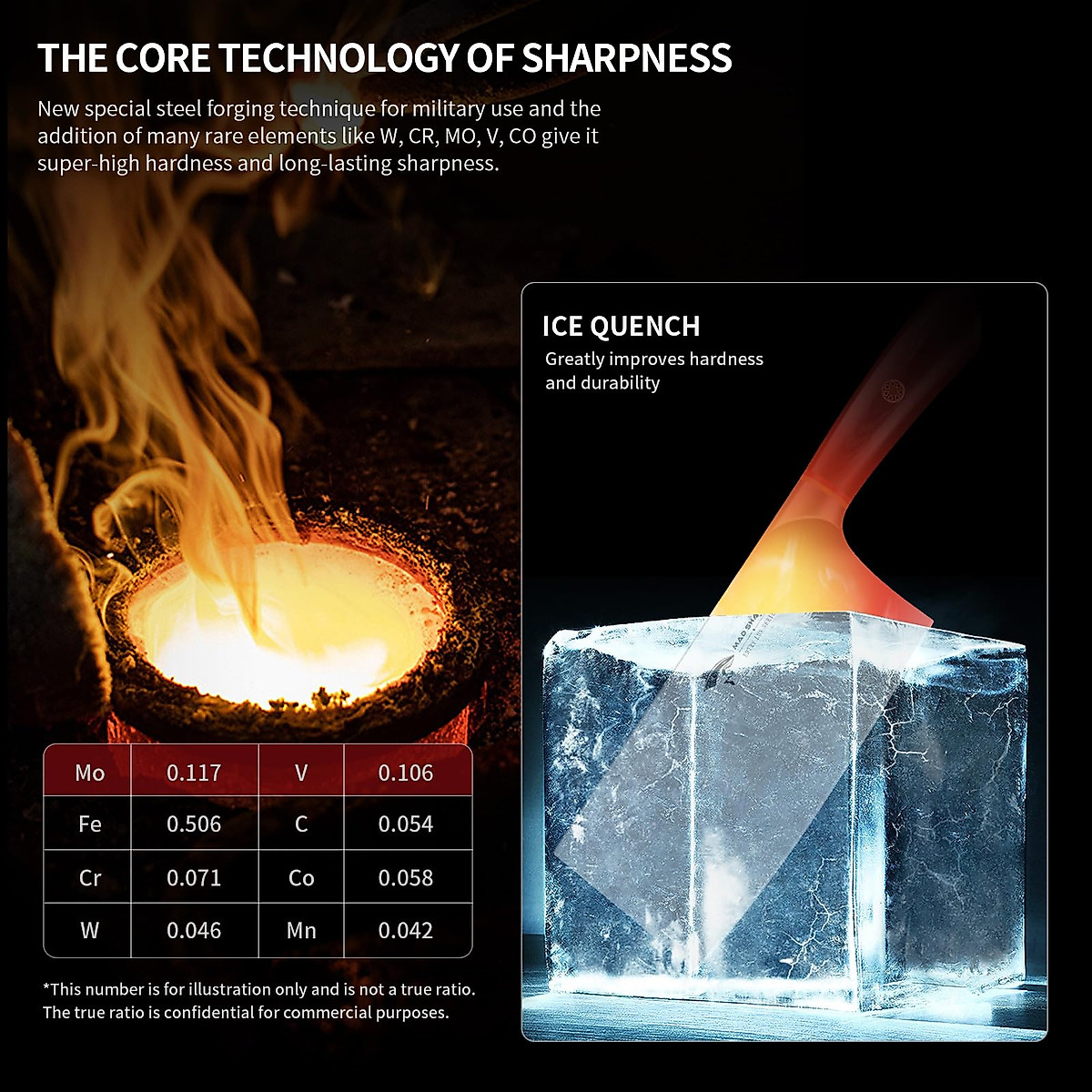 MAD SHARK 7 inch Heavy Duty Kitchen Knife, Professional Sharp Vegetable Cleaver, German Military Grade Composite Steel with Ergonomic Handle, Chef Knife for Home Kitchen Cook Cutting, Chopping