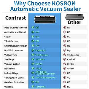 Food Vacuum Sealer 8 PCS Food Vacuum Sealer Machine 8 in 1 Automatic Vacuum Sealer with Cutter&Dry&Moist Vacuum and Seal and 3 Rolls Bags Starter Kits for Home and Kitchen