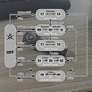 SKILHUNT Headlamp Flashlight -1000 Lumen, FloodLight H04 RC Mini Hi CRI, Compact EDC Waterproof LED Headlight for Outdoor Camping Tactical Emergency Hands-Free (H04 RC Mini High CRI + Battery)