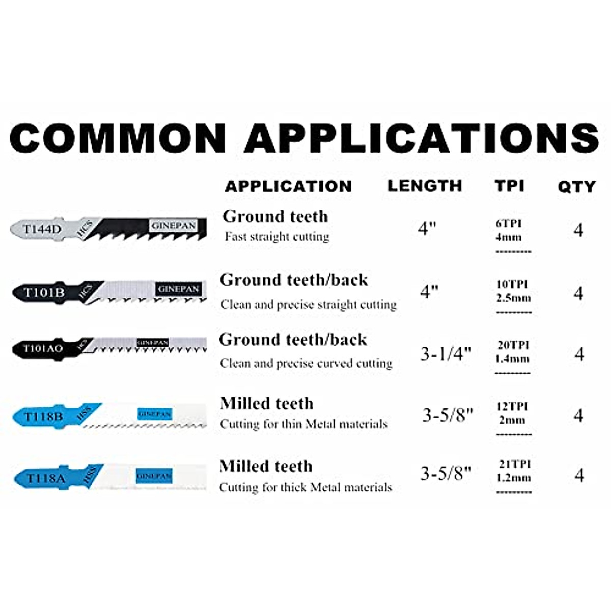 20PCS T Shank Jigsaw Blades Tool for Wood Plastic Metal Compatible with 90% Power Jig Saws Such as Bosch DEWALT RYOBI One+ Makita SKIL Black+Decker Includes 4 Each of T101B T101AO T144D T118A & T118B