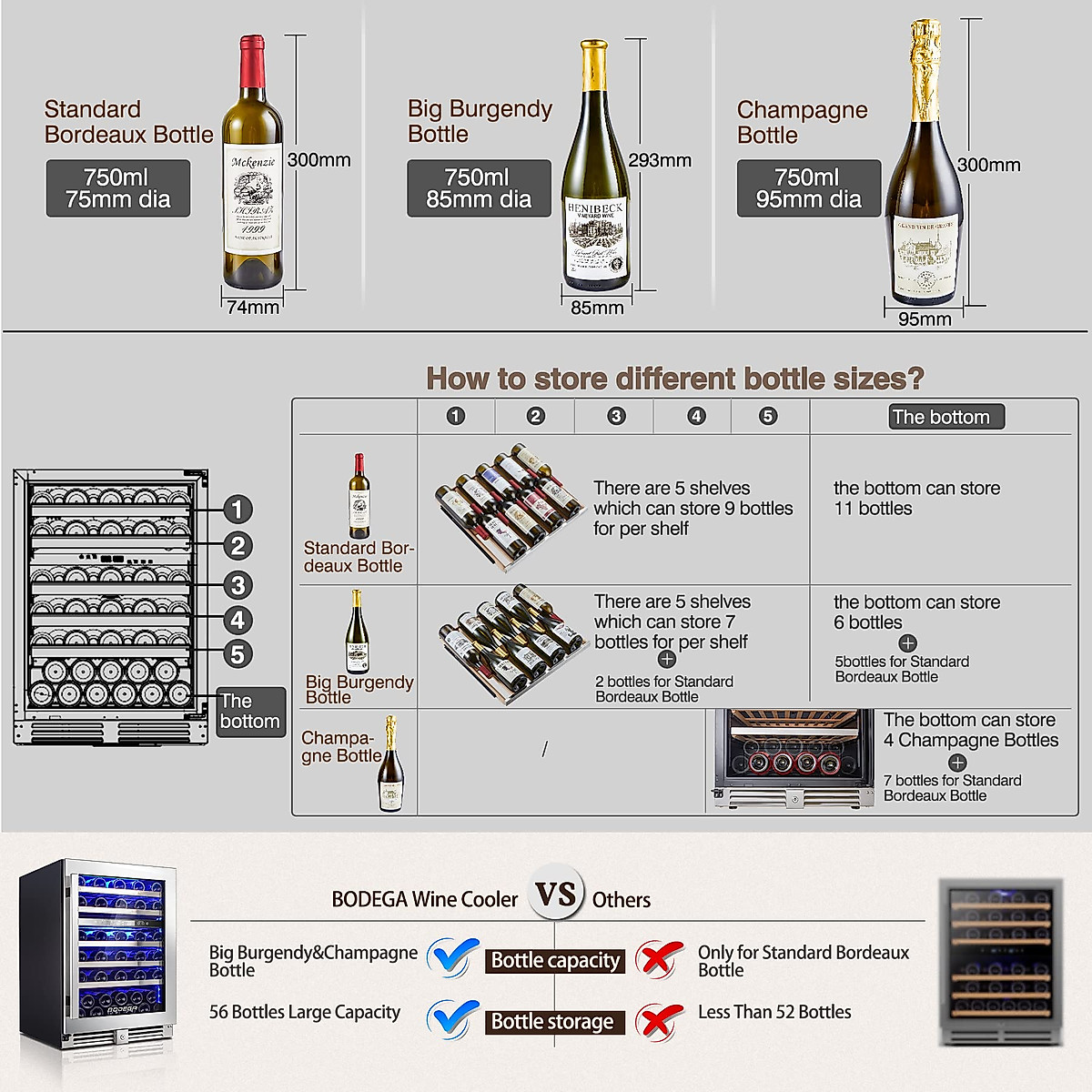 BODEGA 24 Inch Wine Cooler,56 Bottle Wine Refrigerator Dual Zone, Built-In and Freestanding Wine Fridge,with Quick and Silent Cooling System for Red, Rose and Sparkling Wines,Stylish Look