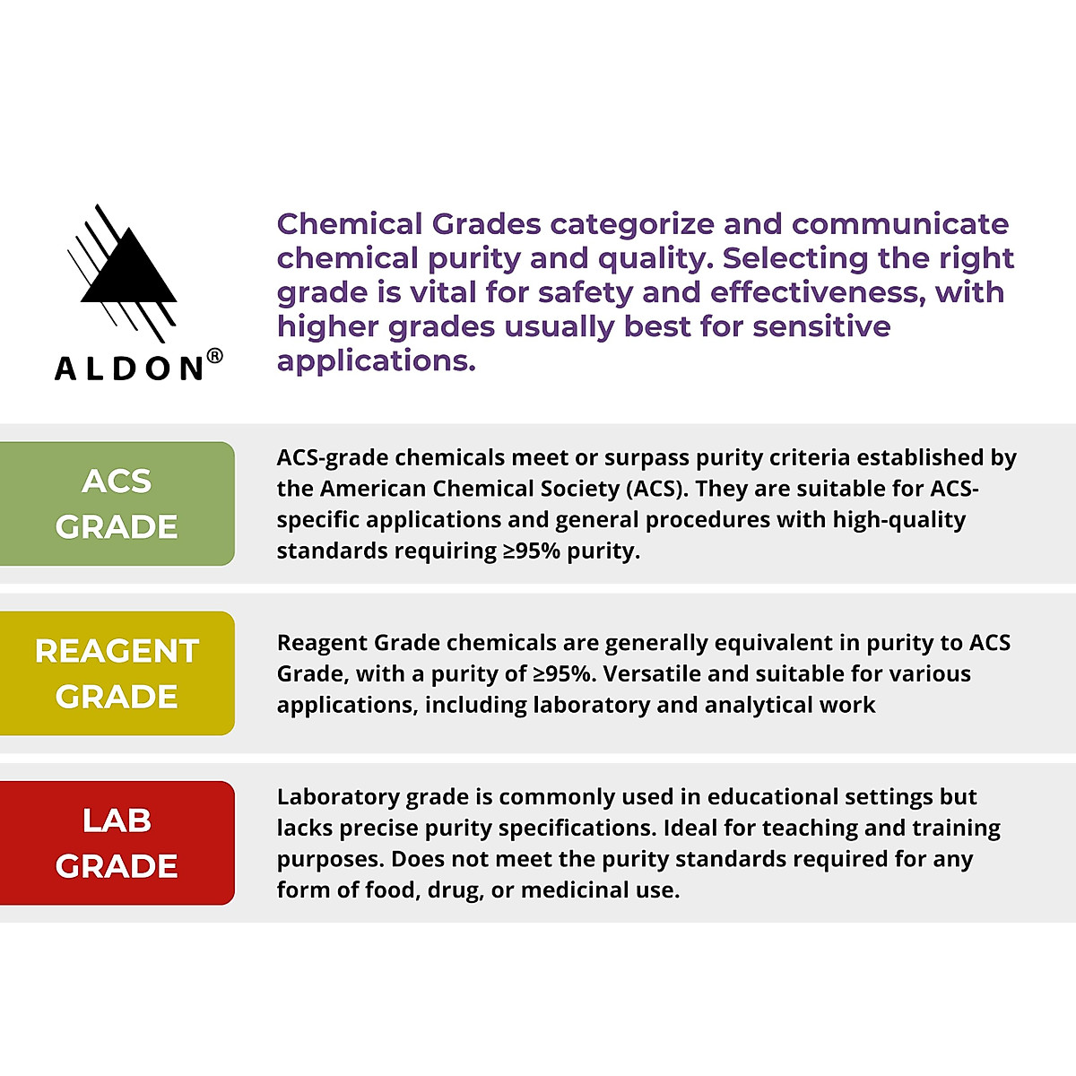 ALDON Innovating Science Chemiluminescence in Blood Stain Detection Forensic Kit