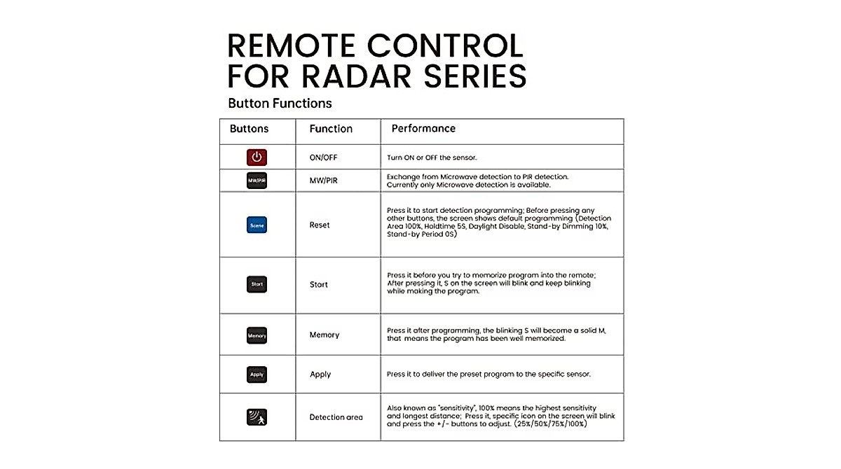 HYPERLITE Remote Control for Radar Motion Sensors