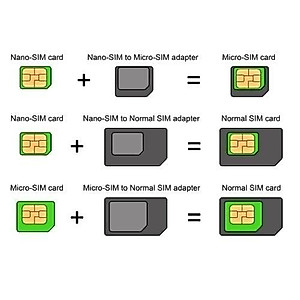 iSYFIX Sim Card Adapter Nano Micro - Standard 4 in 1 Converter Kit with Steel Tray Eject Pin