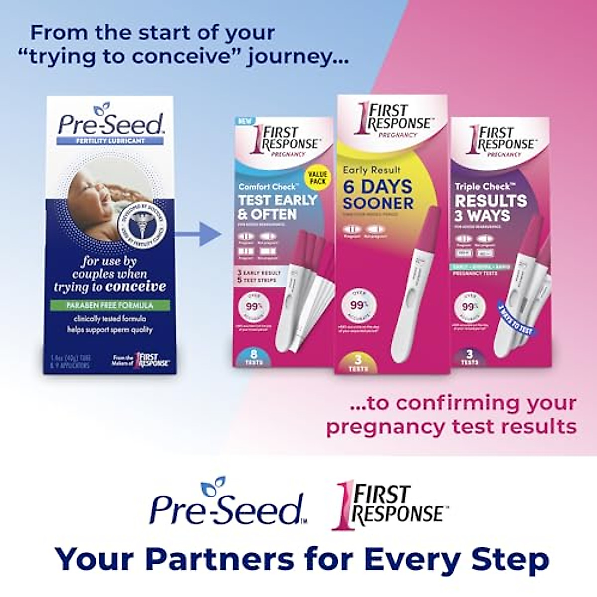 Pre-Seed Fertility Lubricant, For Use by Couples Trying to Conceive