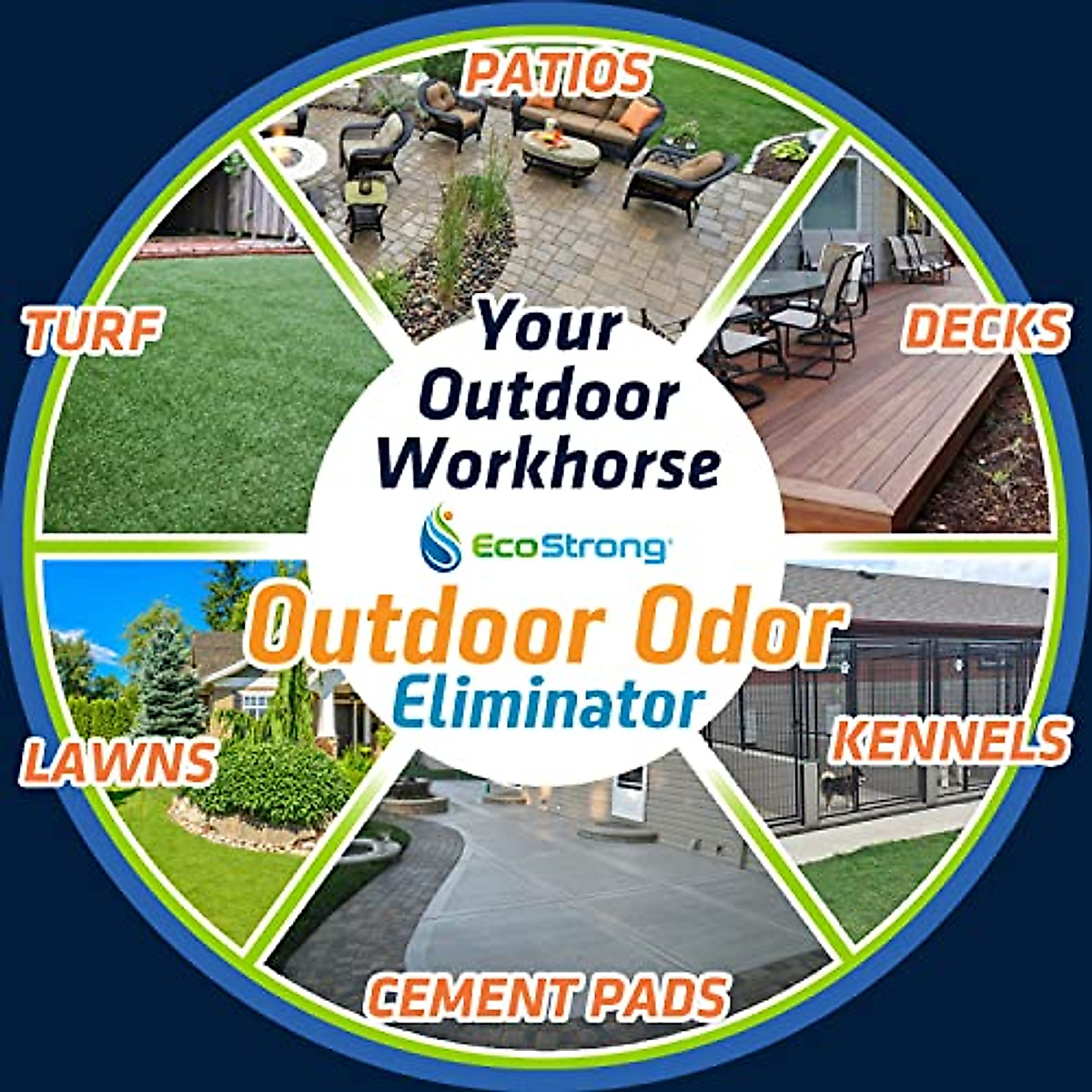 Eco Strong Outdoor Odor Eliminator | Outside Dog Urine Enzyme Cleaner – Powerful Pet, Cat, Animal Scent Deodorizer | Professional Strength for Yard, Turf, Kennels, Patios, Decks (Gallon with Sprayer)