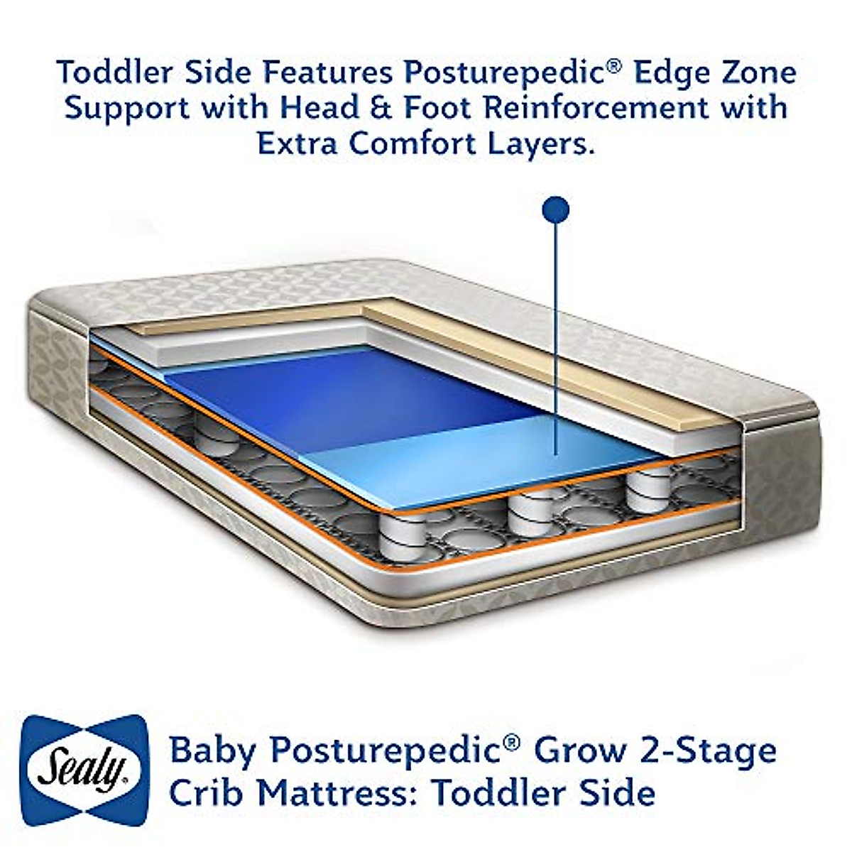 Sealy Baby Posturepedic Grow Breathable 2-Stage Dual Firmness Waterproof Baby Crib Mattress & Toddler Bed Mattress, 204 Premium Coils, Hypoallergenic Cotton, Certified, Made in USA, 52"x28"