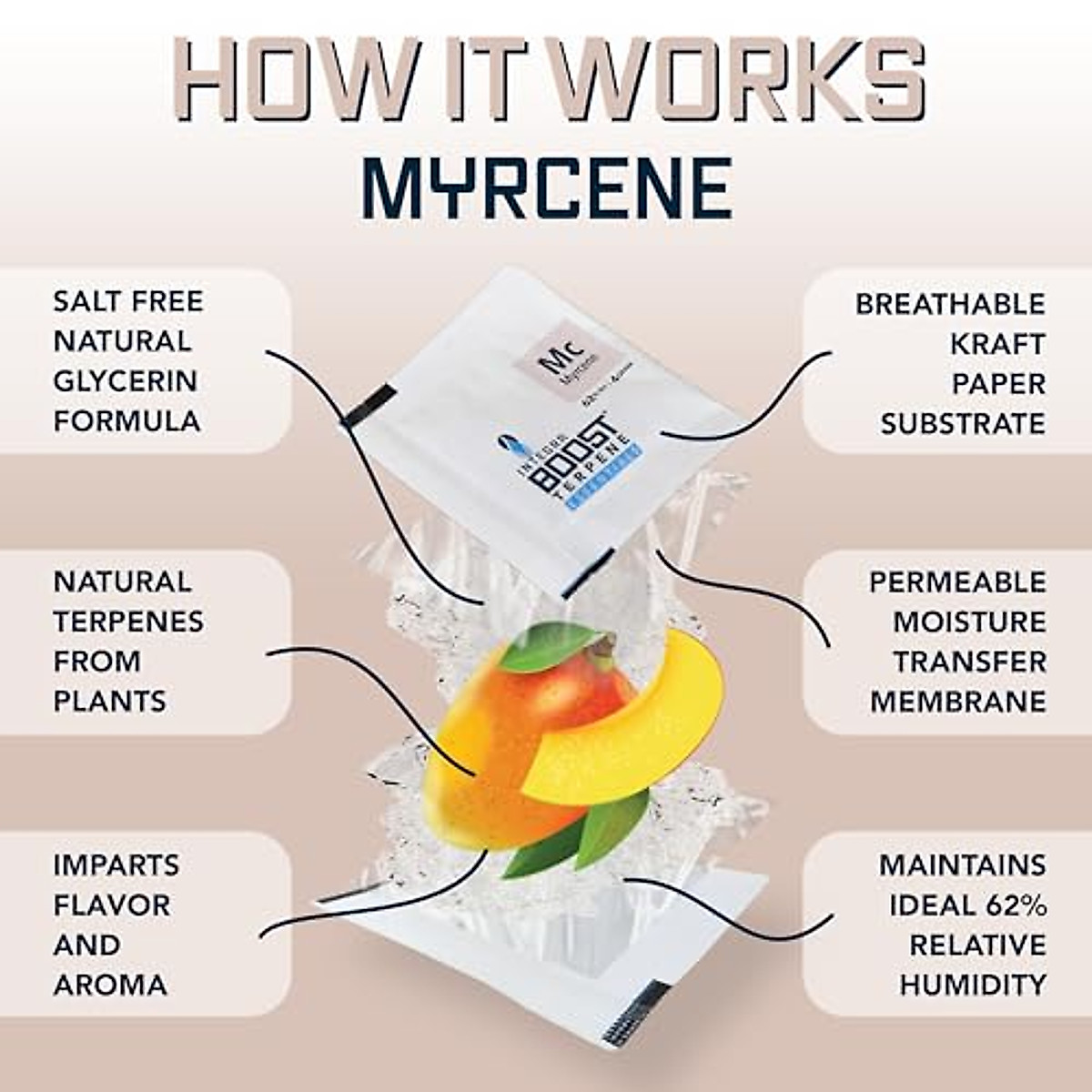 Integra Boost - Myrcene Infuser Humidity Packet - Terpene Essentials Two-Way Humidity Control - Maintains 62 Percent Relative Humidity for Food & Herbs Storage
