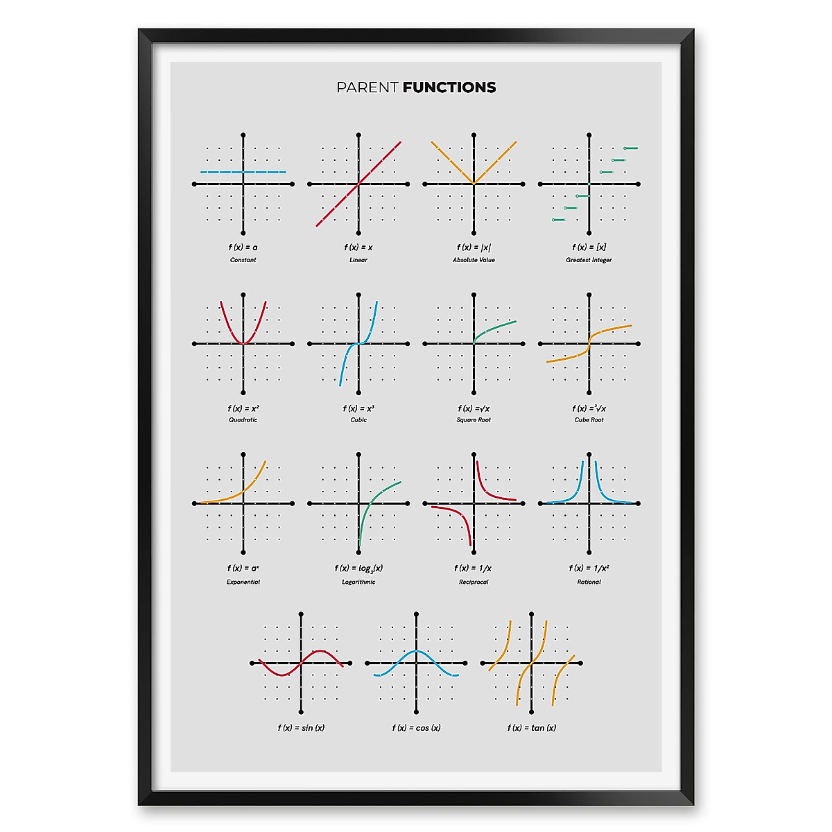 Math Essentials Poster Pack for Classroom Decor, Set of 4 Mathematics Poster for Homeschool Teachers