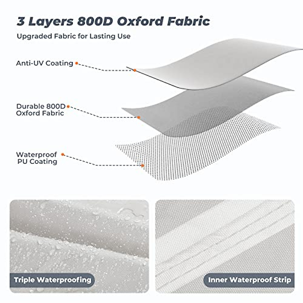 RVMasking 800D 100% Waterproof Boat Cover for V-Hull Runabouts and Bass Boats (16'-18.5'L by up to 98" W, Gray)