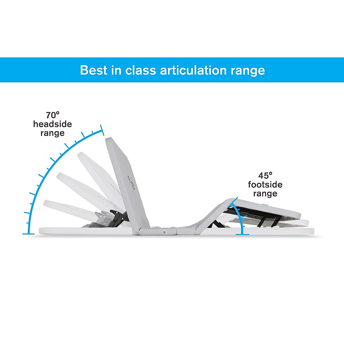 BedJet Adjustable Bed Frame - New Technology - Ultra-Slim 1.75" Thick Zero Clearance Legless Design for Any Bed Including Platform & Storage beds - Zero Gravity, Anti-Snore (Queen Frame Only)