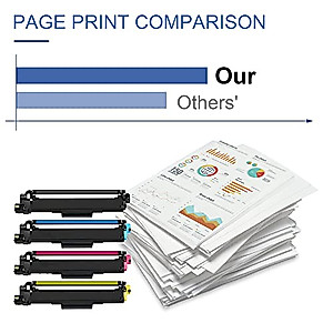 ZJBJ [4-Pack, 1BK+1C+1M+1Y] Compatible TN223 Toner Cartridge Replacement for Brother MFC-L3770CDW 3710CW 3750CDW 3730CDW HL-3210CW 3270CDW 3230CDN 3290CDW DCP-L3510CDW Printers Printers - by JZJBHGS