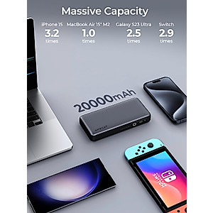 AMEGAT Power Bank 65W, 20000mAh Laptop Portable Charger USB C 3-Port PD 3.0 Battery Pack Digital Display, for MacBook, iPad Pro, iPhone 15/14/13/12 Series, Samsung, Steam Deck, AirPods and More