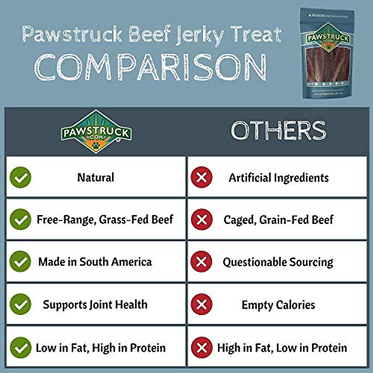 Pawstruck Dog Jerky Treats Pet Food (4"-6" Strips, 15 Pack) Joint Health 100% Beef Chews, Bulk, Gourmet Gullet Straps, Naturally Rich in Glucosamine & Chondroitin, 0.35 Pounds