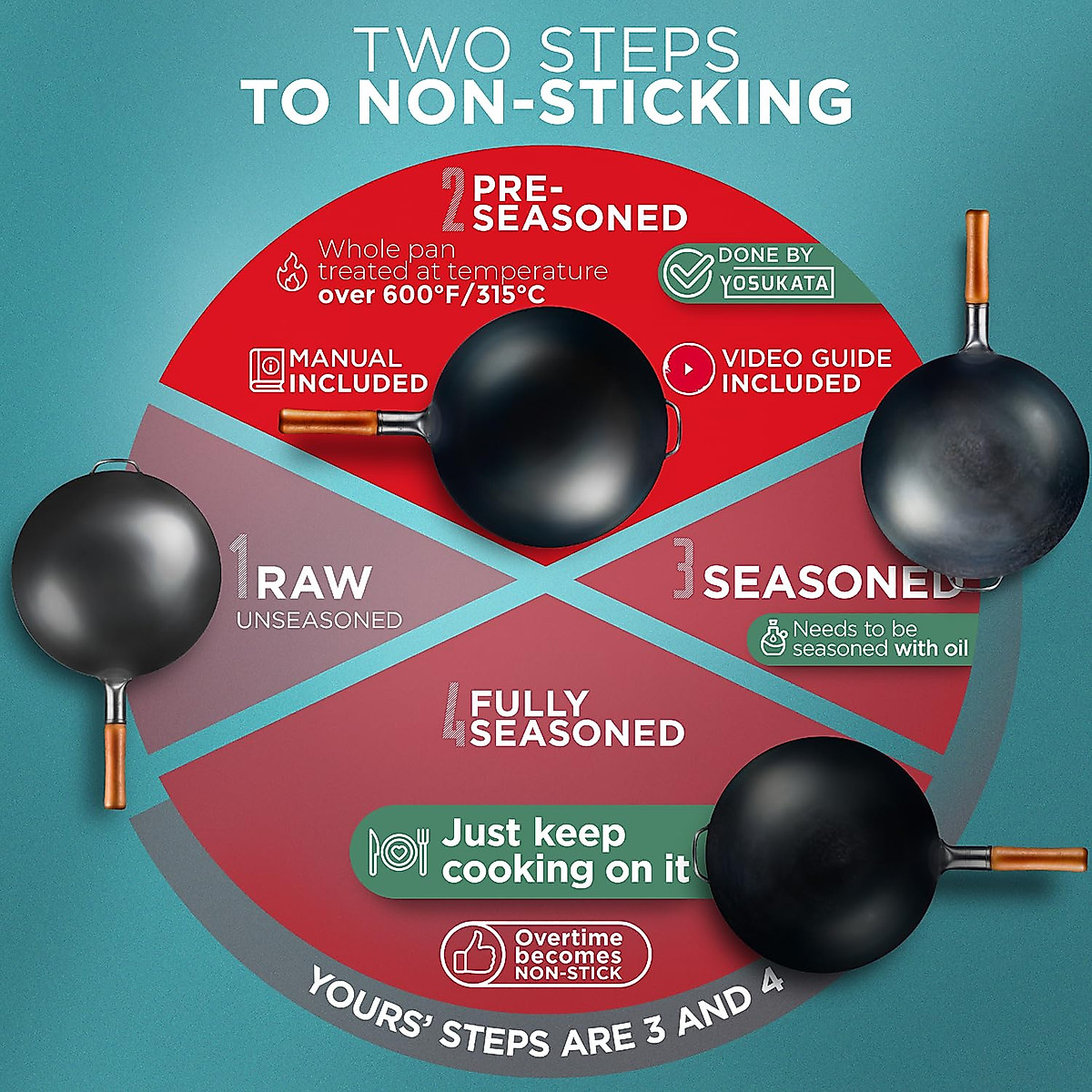 YOSUKATA Carbon Steel Wok Pan - 14 in Woks and Stir Fry Pans - Chinese Wok with Round Bottom Wok - Traditional Chinese Japanese Woks - Black Steel Wok