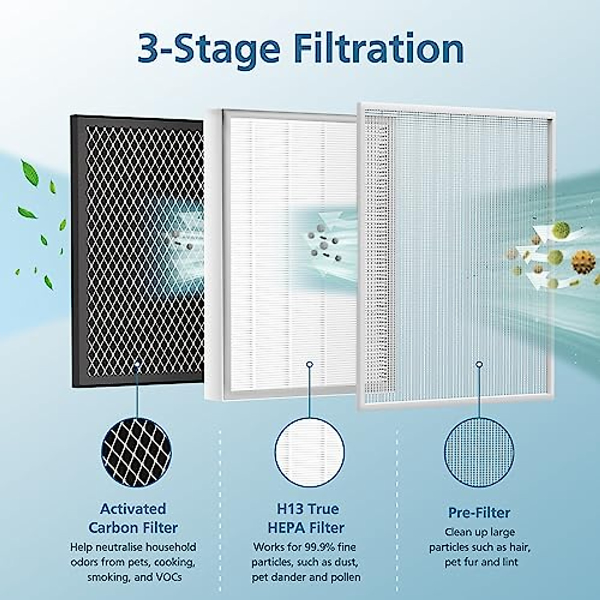 4 PACK MA-25 Replacement Filters Compatible with Medify MA-25 Air Purifier, 3-in-1 Pre-Filters, H13 True HEPA and Activated Carbon Filter for Wildfire Smoke, Pet Dander, Dust, Odors, Pollen