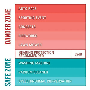 3M Disposable Earplugs, Hearing Protection for Events & Concerts, Mutli-Color, 32 NRR, 4-Pairs