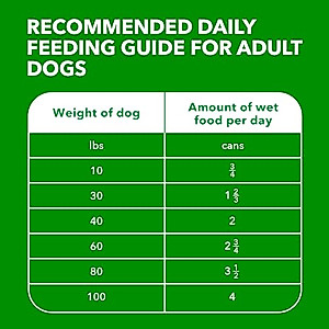 IAMS PROACTIVE HEALTH Adult Ground Dinner