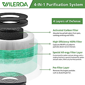 TZ-K1 True HEPA Replacement Filter, Compatible with TZ-K1, POMORON MJ001H Air Purifier, 4-in-1 High-Efficiency H13 HEPA Air Filter, 2 Pack - Pet Dander Version