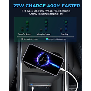 Foruly for Tesla Model Y 3 2021 2022 2023 USB Hub 6 in 1 Accessories Docking Station, Car Accessories of Center Console Smart Sensor Provides Charging & Data Transfer for Smart Phones