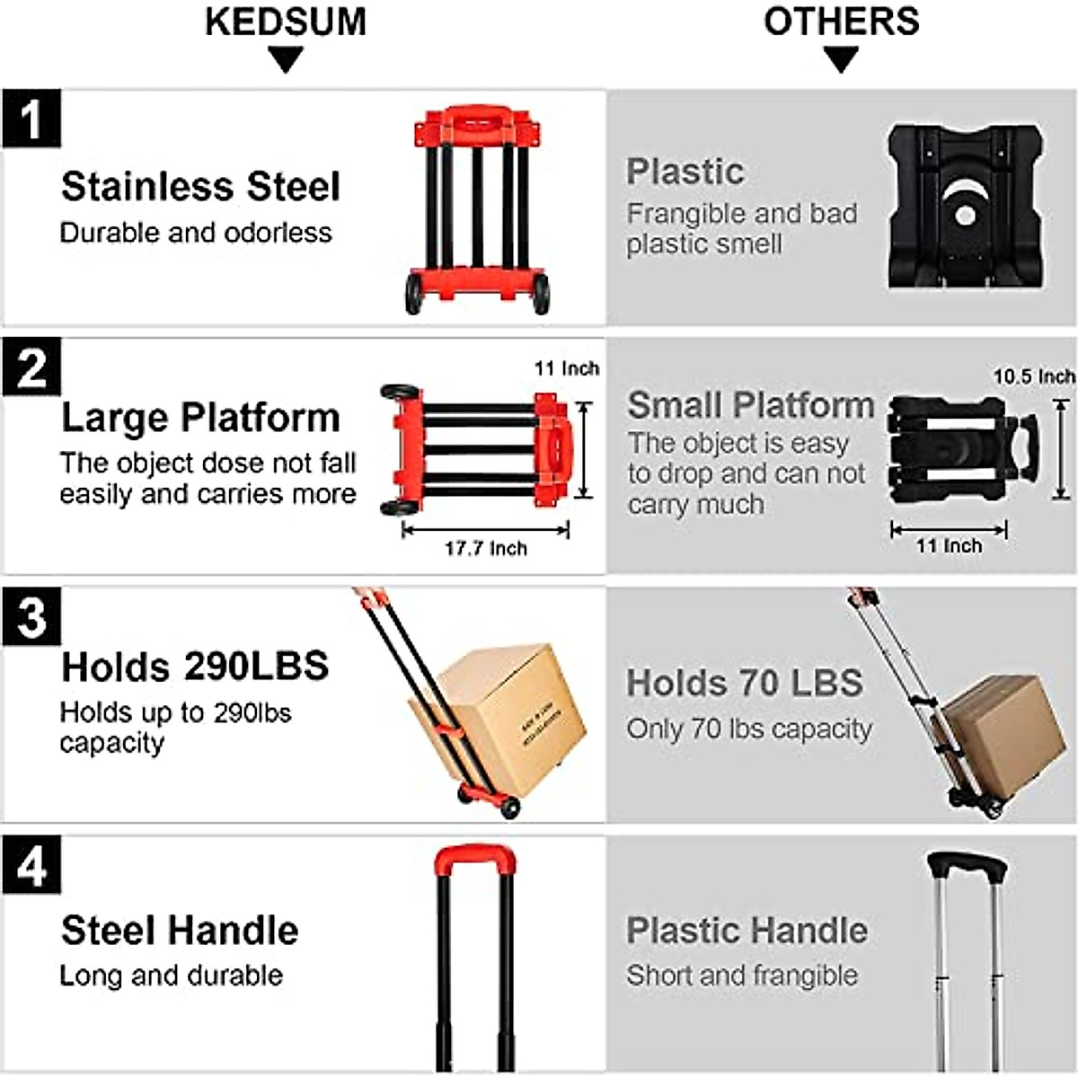KEDSUM Folding Hand Truck, 290 lbs, 4 Wheels Solid Construction Heavy Duty Utility Cart, Portable Fold Up Dolly, Compact and Lightweight for Luggage, Personal, Travel, Moving and Office Use(Red)