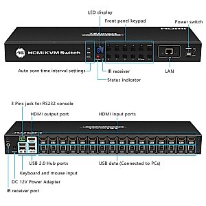 TESmart 4K UHD 16 Ports HDMI KVM Switch, Console Rack Mount Switch with 8 Pcs 5ft KVM Cable, USB 2.0 Device 16 Port Inputs, Control up to 16 Computers/Servers, with RS232 and LAN Port
