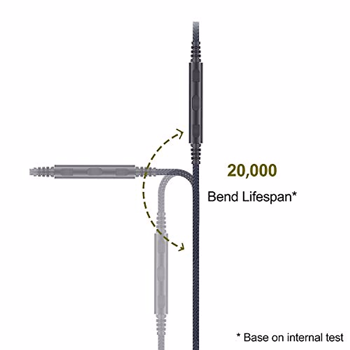 Audio Cable Replacement with in-Line Mic and Remote Volume Control Compatible with SHURE SRH840 SRH940 SRH440 SRH750DJ Headphones and iPhone iPod iPad Apple Devices