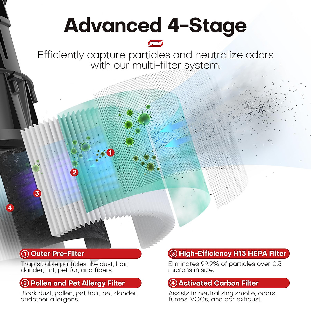 2 Pack MK01 MK06 TZ-K1 Air Filter Replacement Compatible with AROEVE MK01 MK06 MG01JH, MJ012H, ToLife TZ-K1, FreAire HAP601 KN6391RGB Air Purifier, 4-in-1 High-Efficiency H13 HEPA, Pet Dander Version