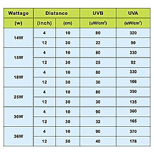 LUCKY HERP 5.0 Fluorescent Tropical Terrarium Lamp UV Bulb,T8,15 Watt,18 Inches (2-Pack)