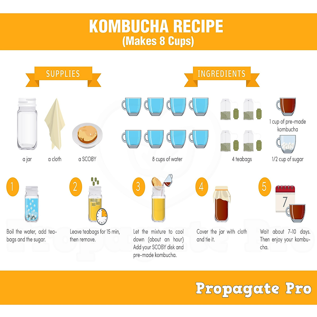 Wrap Around Kombucha Heater Belt | Propagate Pro Brewing and Fermentation Heat Mat Warmer | Keeps Your SCOBY Happy and Productive with Stickon Thermometer