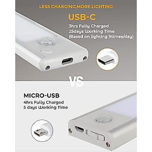 ASOKO Under Cabinet Lights Motion Sensor USB-C Rechargeable LED Closet Lights Battery Operated Wireless Magnetic Light Strip for Kitchen(White,3Pack)