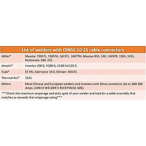 150 Amp Welding Electrode Holder Lead Assembly - Dinse 10-25 Connector - #4 AWG cable (15 FEET)