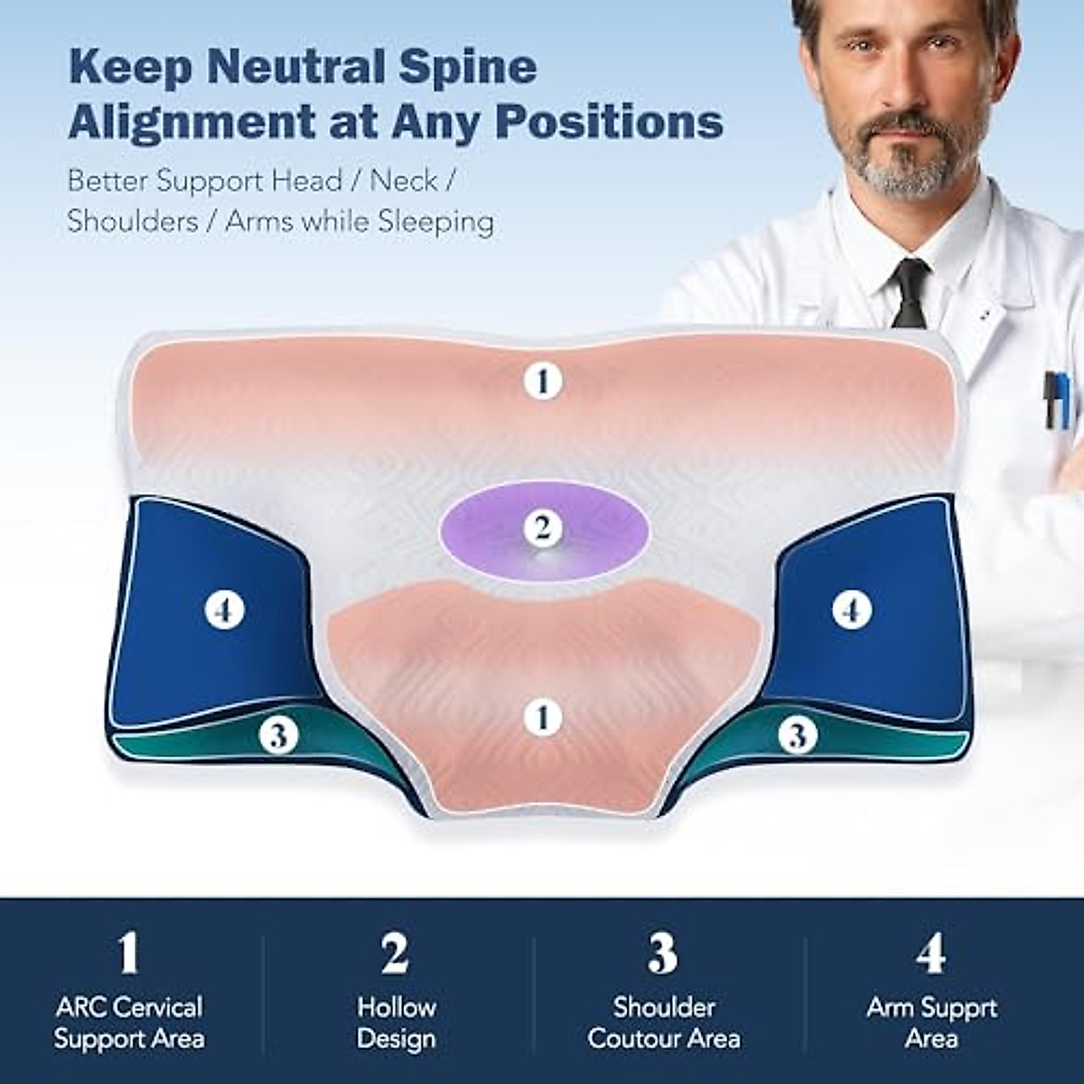 Neck Pillow Memory Foam Pillows - Cervical Neck Support Pillow for Pain Relief Contour Ergonomic Sleeping Pillow Orthopedic Bed Pillows for Side Back Stomach Sleepers, Washable Cover, Ideal Gift