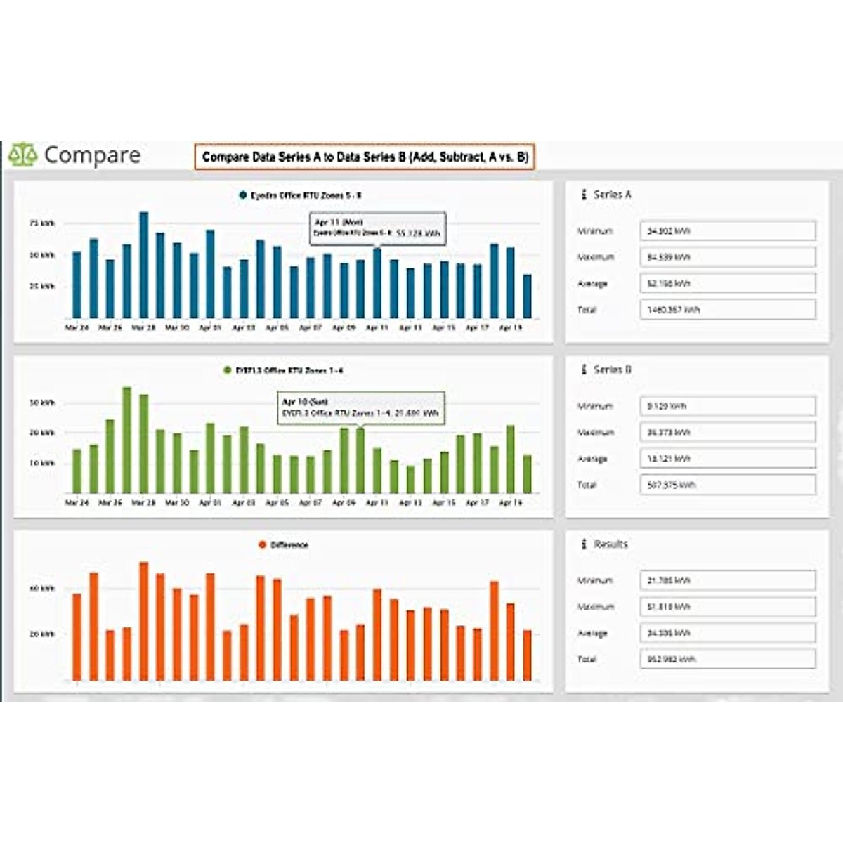 Eyedro Business 3-Phase Solar & Energy Monitor - View Your High Resolution Energy Usage in a Variety of ways via My.Eyedro.com (No Fee) - Energy Costs in Real Time - EYEDRO5-BEW (Ethernet/WIFI)