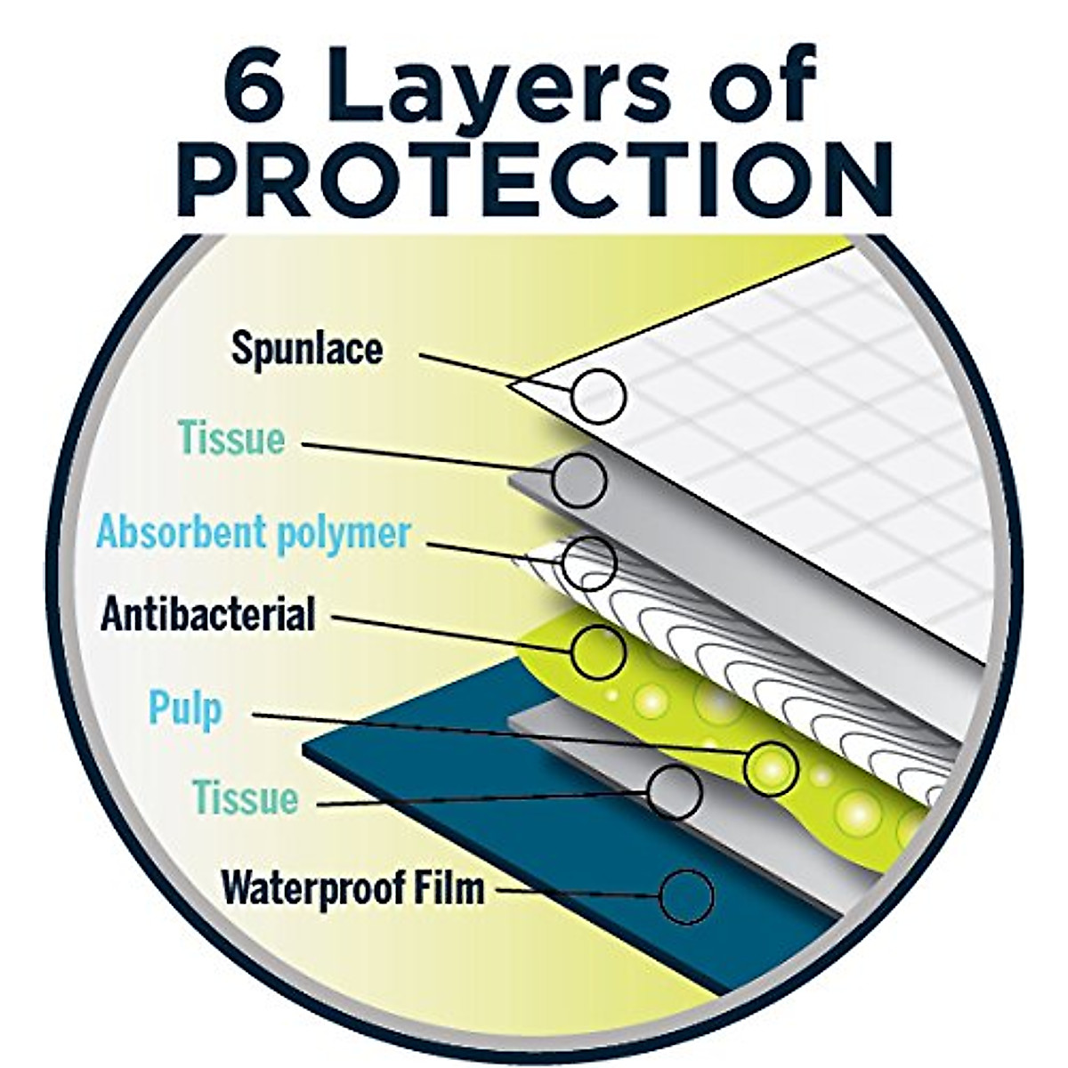 Humane Society Indoor Puppy Training Pads 22" x 22" - 100 Count