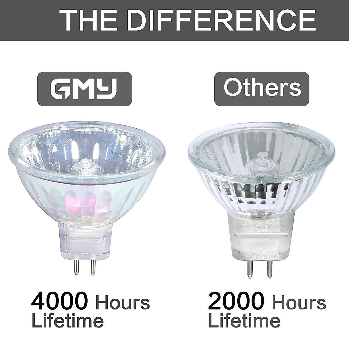 MR16 Halogen Bulbs 20W 12V GU5.3 Spotlight 36° Warm White Dimmable Bin-Pin Base 4000 Hours Lifetime MR16 Bulbs with Clear Glass Cover 6 Pack