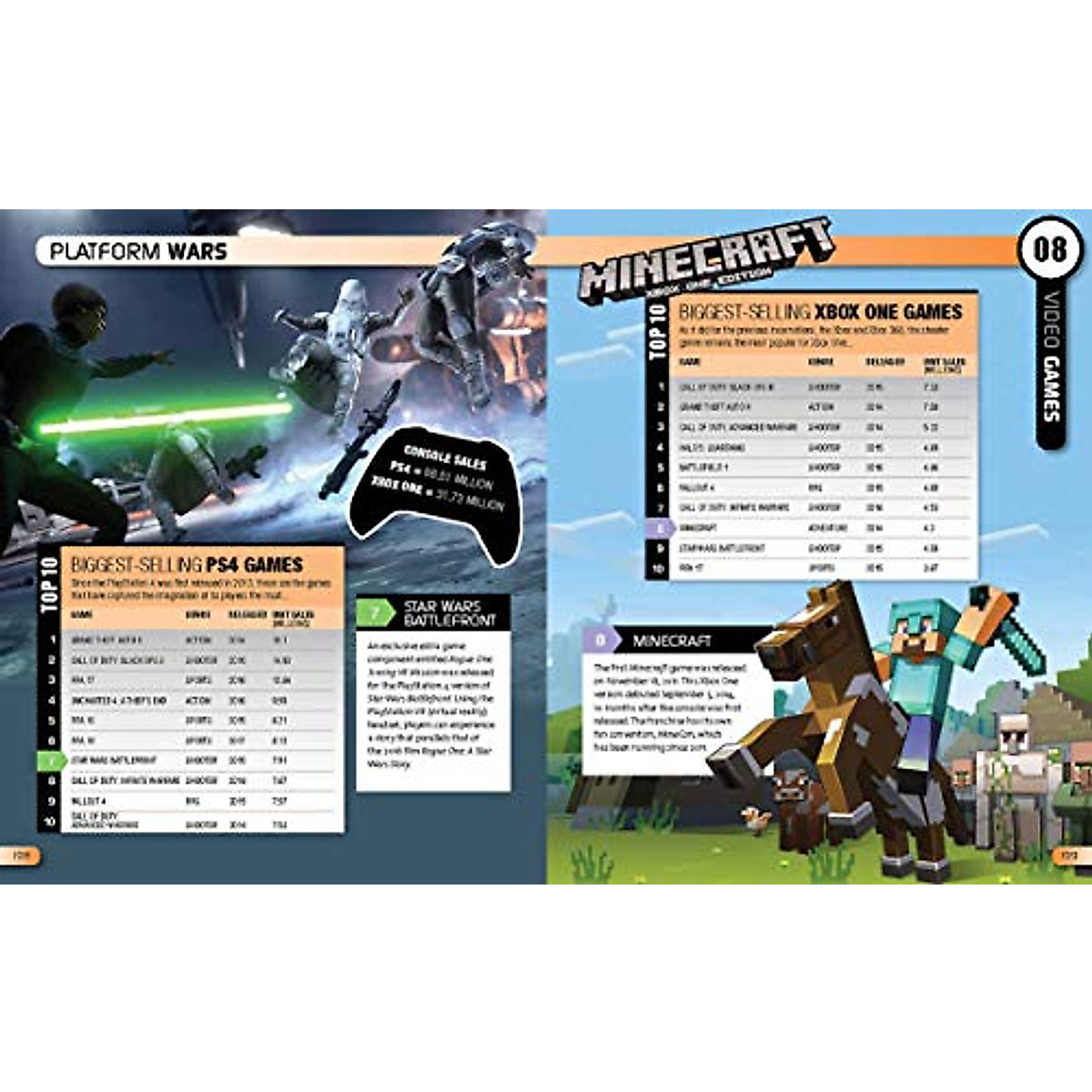 Uncle John's Top 10 of Everything 2019