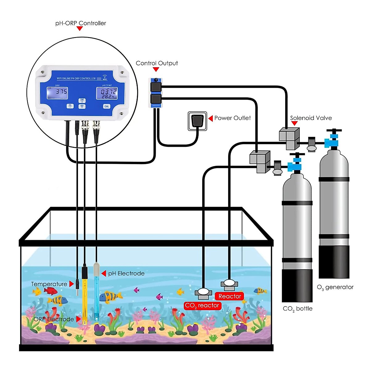 DANOPLUS Smart pH ORP Controller with Remote App Monitoring & Dosing in Water, 3 in 1 pH/ORP/Temp Meter Replaceable Probes for Hydroponics, Aquariums & Pool
