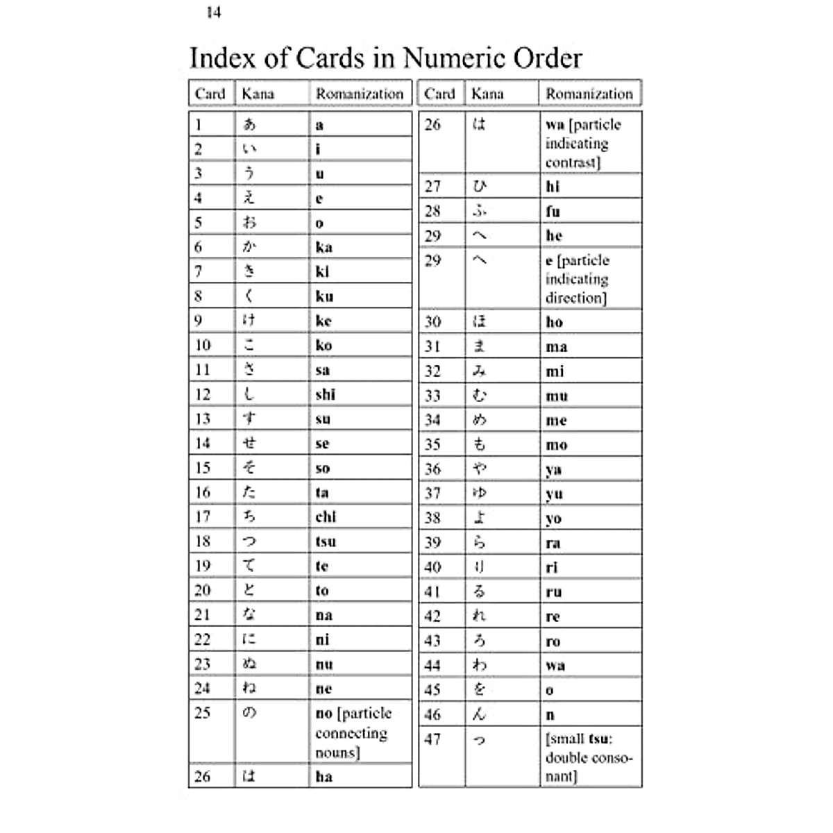 Japanese Hiragana and Katakana Flash Cards Kit: Learn the Two Japanese Alphabets Quickly & Easily with this Japanese Flash Cards Kit (Online Audio Included)